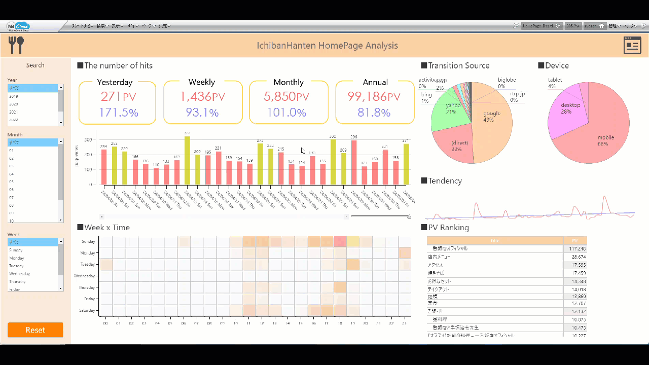 MotionBoardの推しポイントを紹介する【りょうさん】｜データパレード