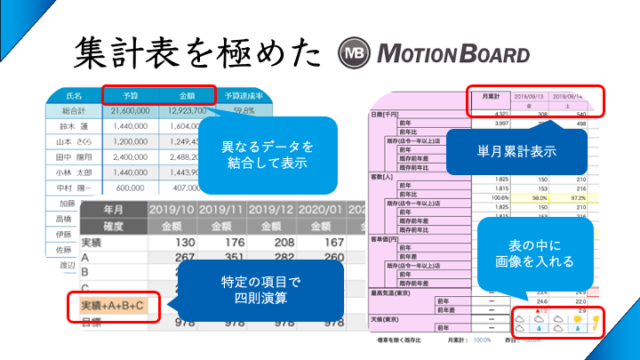 MotionBoardのWebAPIを使ってMotionBoardのデータをDataSpiderで外部に出力する｜データパレード