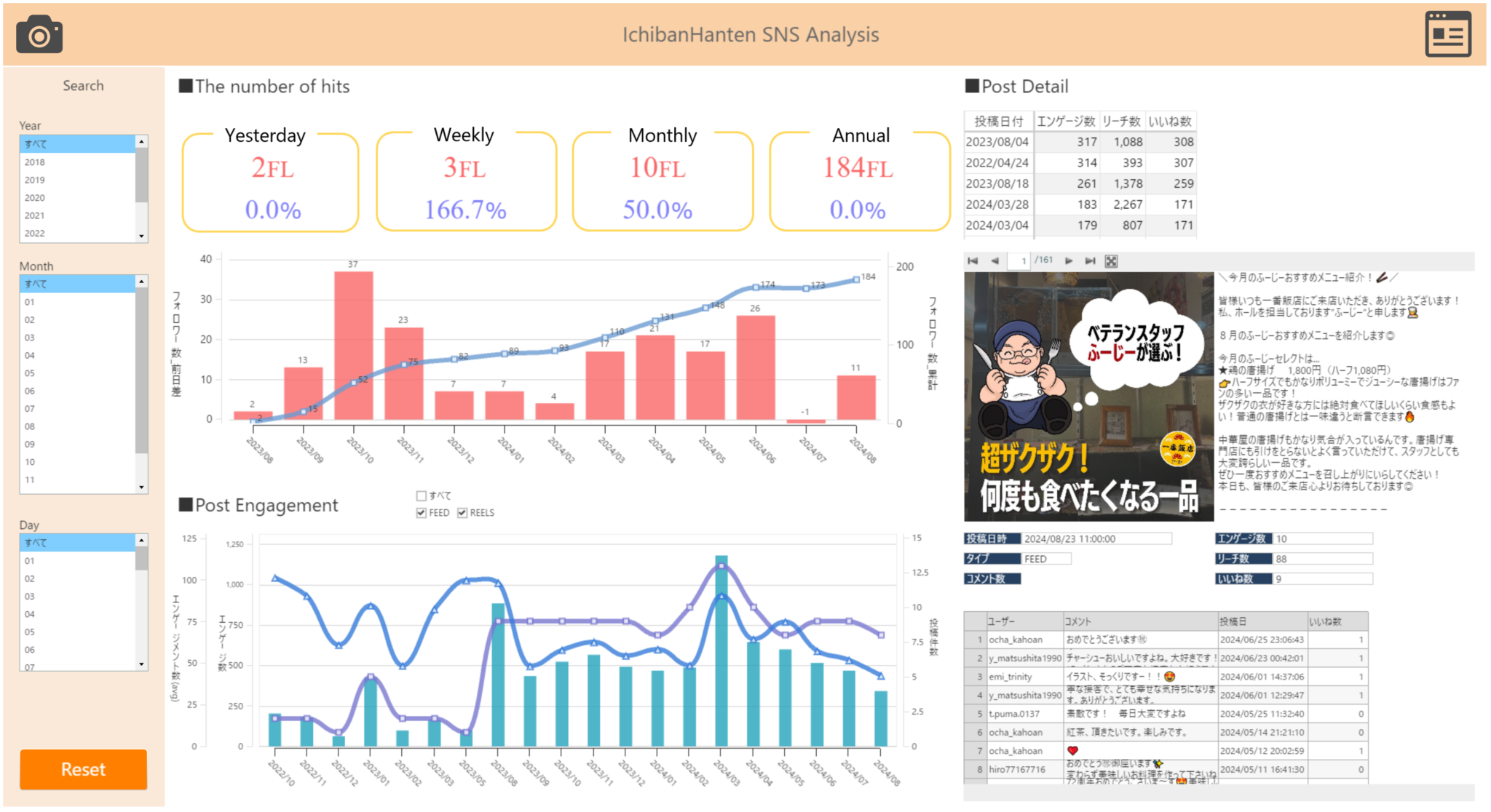 【Python】InstagramのWeb APIを使ってフォロワーの推移やコメント、インプレッション情報を集めよう！｜データパレード