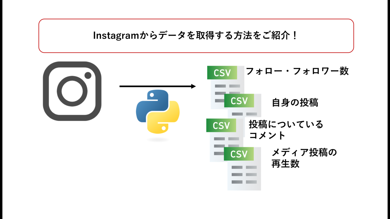 【Python】InstagramのWeb APIを使ってフォロワーの推移やコメント、インプレッション情報を集めよう！｜データパレード